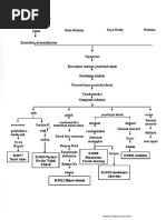 Pathway SDKI Kista Ovarium | PDF