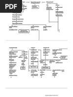 Pathway SDKI Kista Ovarium | PDF