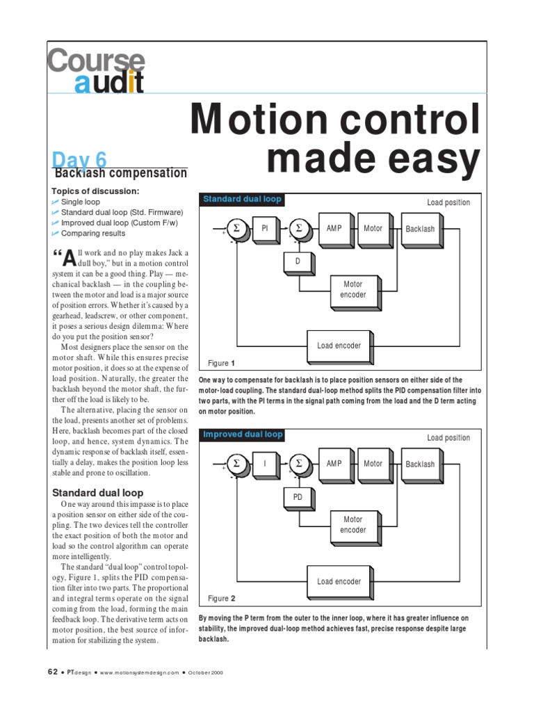 Backlash compensation made easy through dual loop motion control | PDF ...