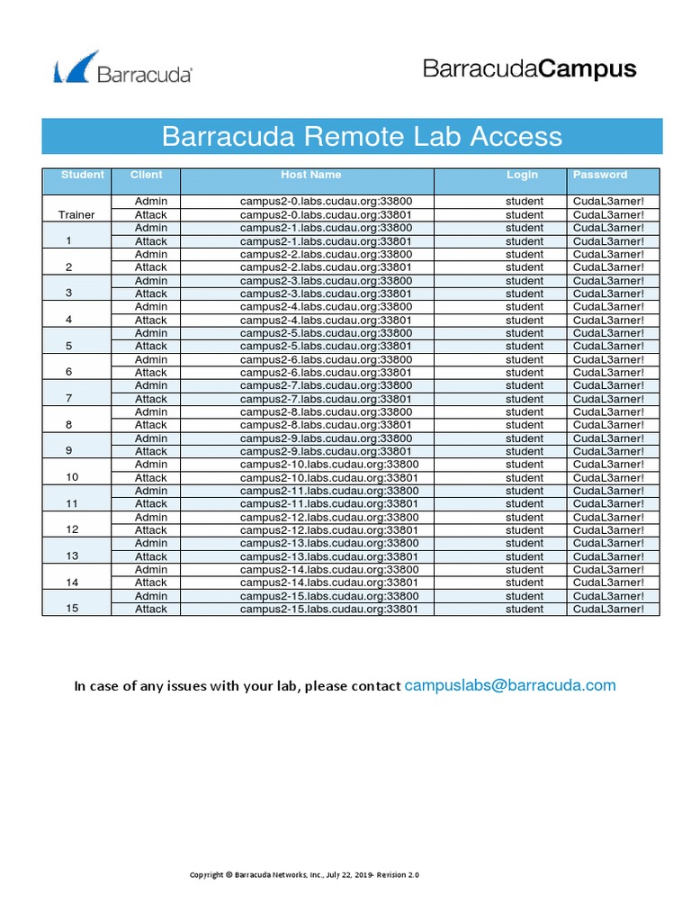 Barracuda Remote Lab Access: in Case of Any Issues With Your Lab ...