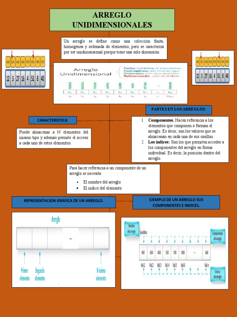 Arreglo Unidimensionales: Caracteristica | PDF | Matriz (Matemáticas ...