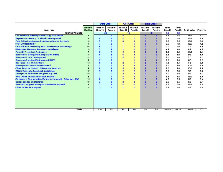 Prioritization Worksheet HG | PDF | Economies | Business