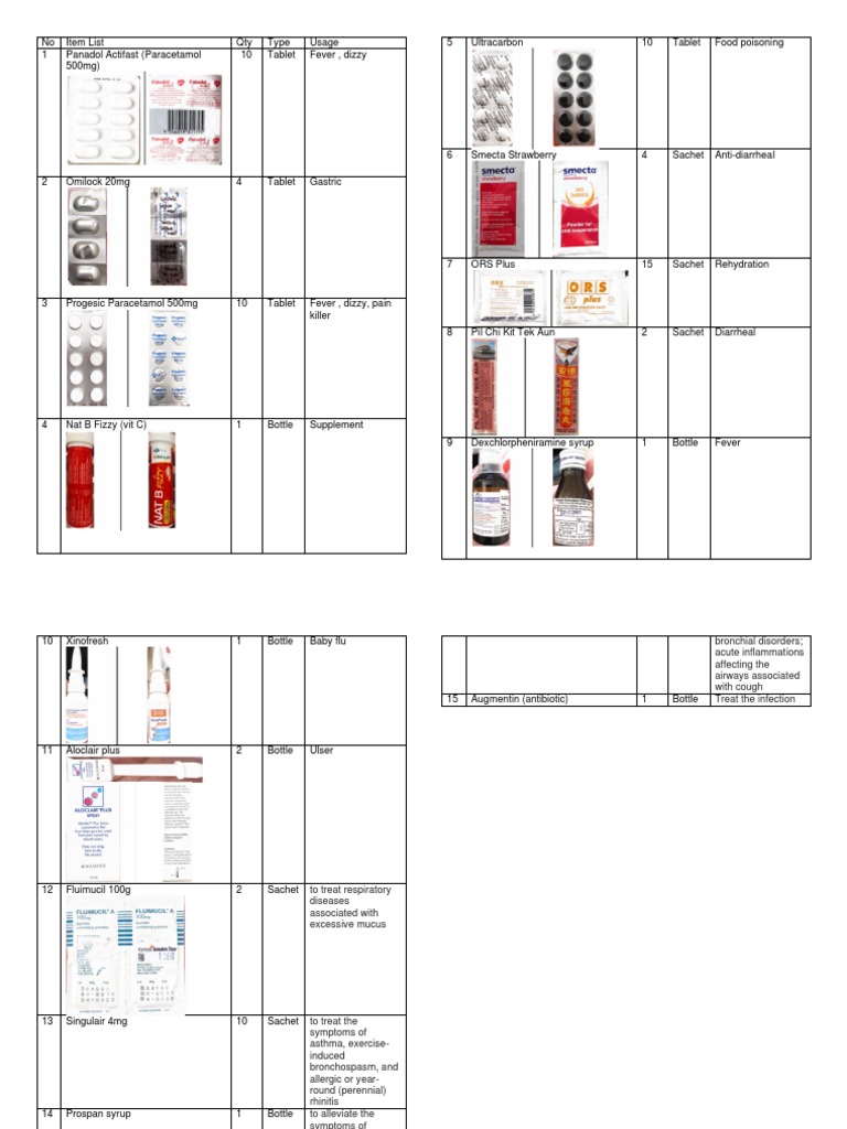 Contoh Jadual Senarai Ubat Dan Kegunaan | PDF | Health Sciences ...