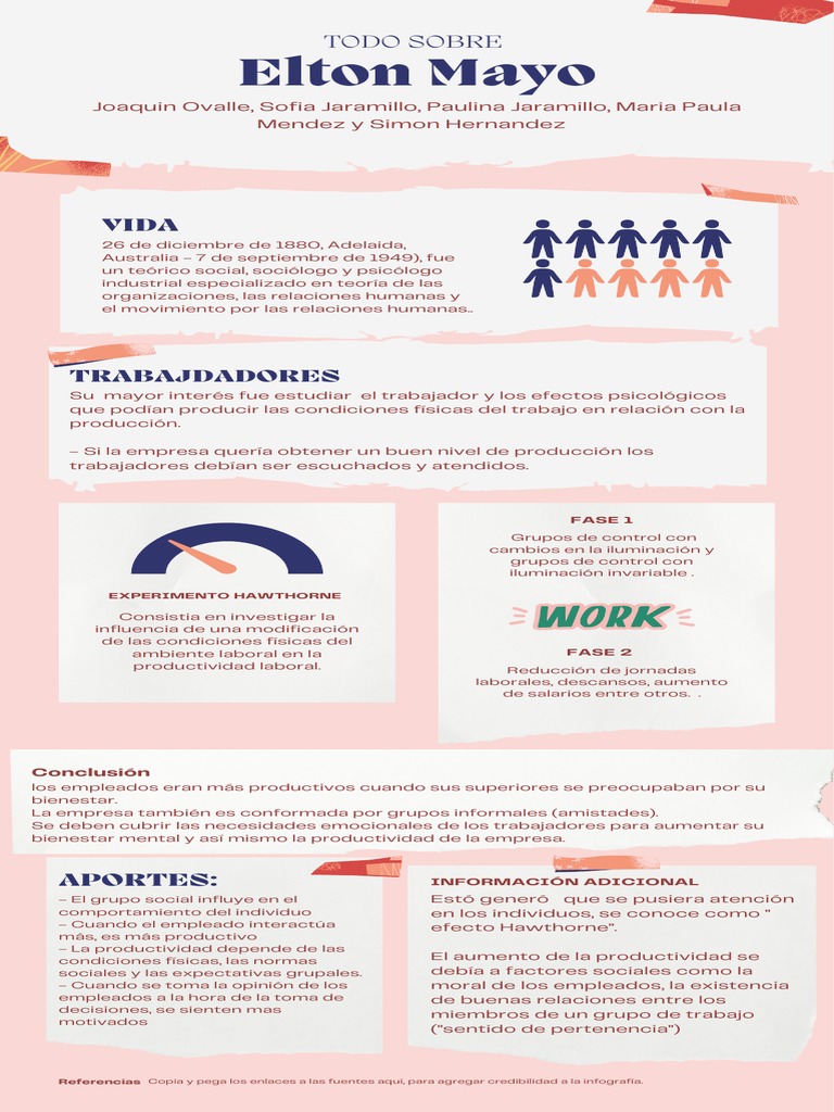 Elton Mayo Infografia Pensamiento Administrativo | PDF | Sicología ...