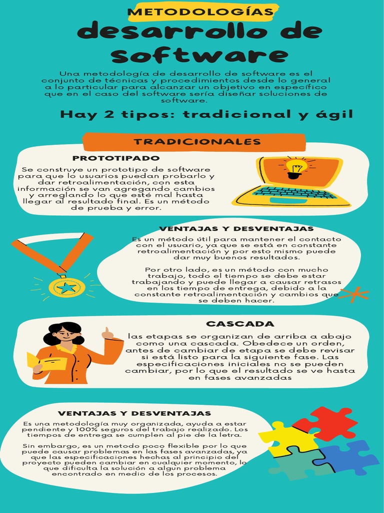 Infografía De Desarrollo De Software ágil