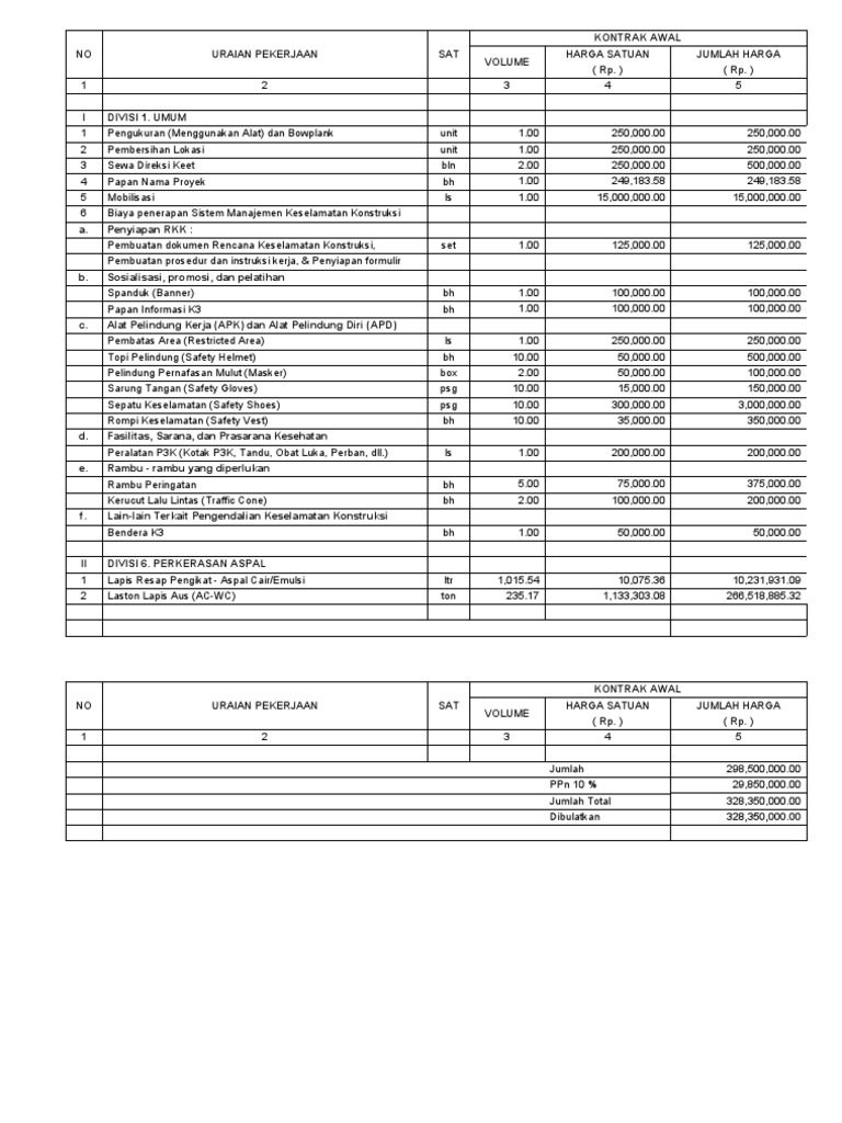 Contoh Rab Aspal Dan Rigid | PDF