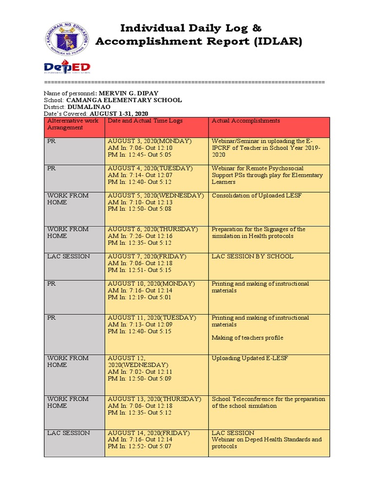 Individual Daily Log & Accomplishment Report (IDLAR) | PDF | Learning