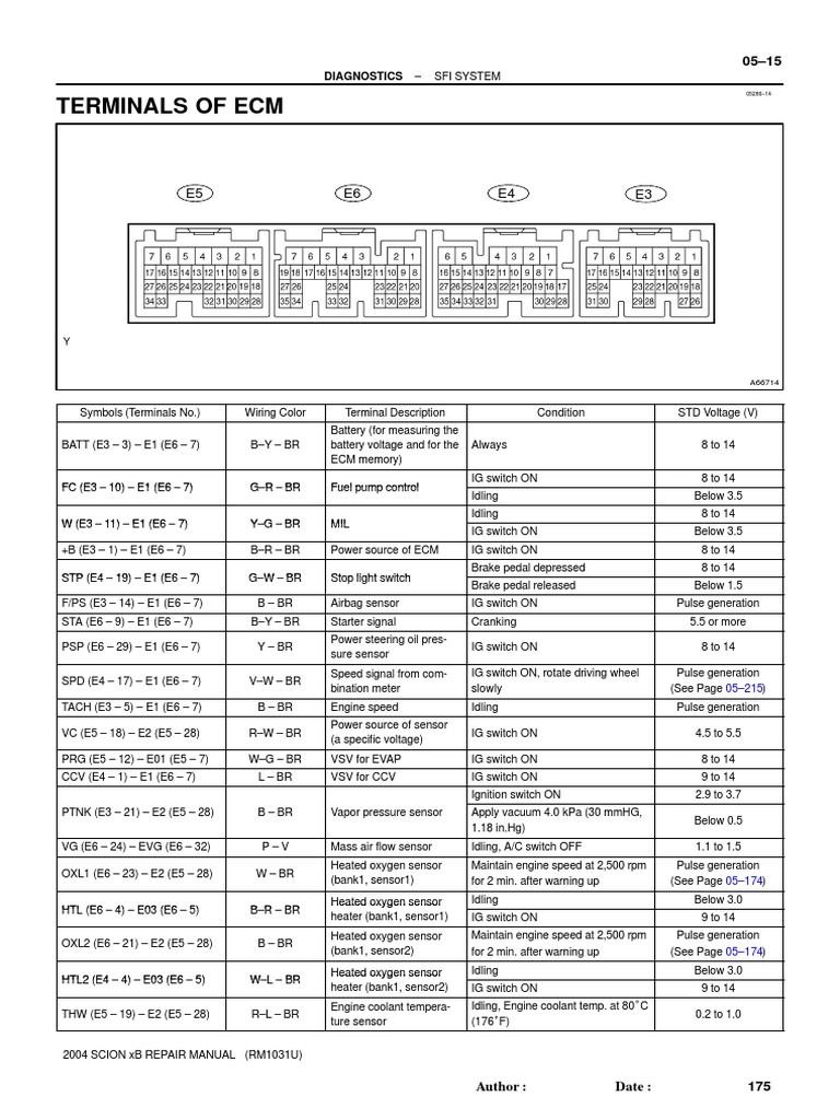 ECM Terminals | PDF | Throttle | Transportation Engineering