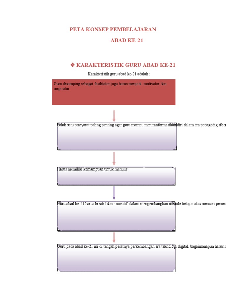 Peta Konsep Pembelajaran Abad Ke-21 | PDF
