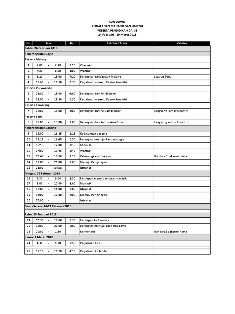 Rundown Perjalanan Umroh | PDF