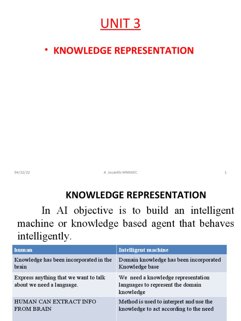 Unit 3: - Knowledge Representation | PDF | First Order Logic | Proposition