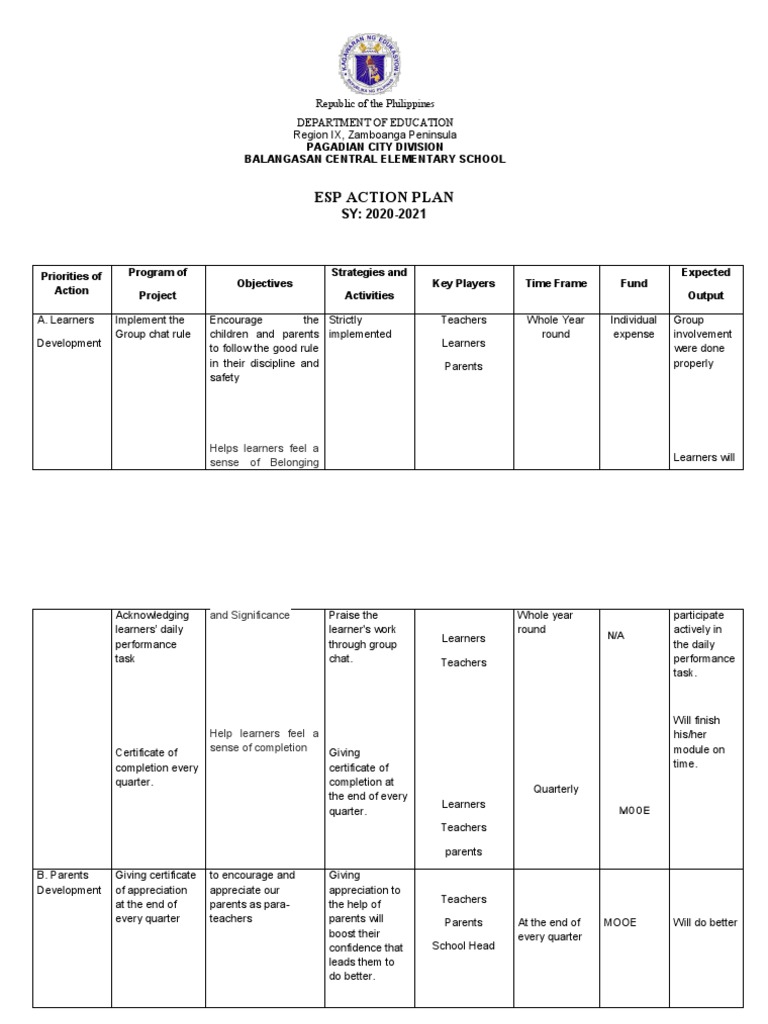 BSP Action Plan | PDF | Behavior Modification | Learning