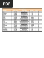 List of Authorised Signatories | PDF