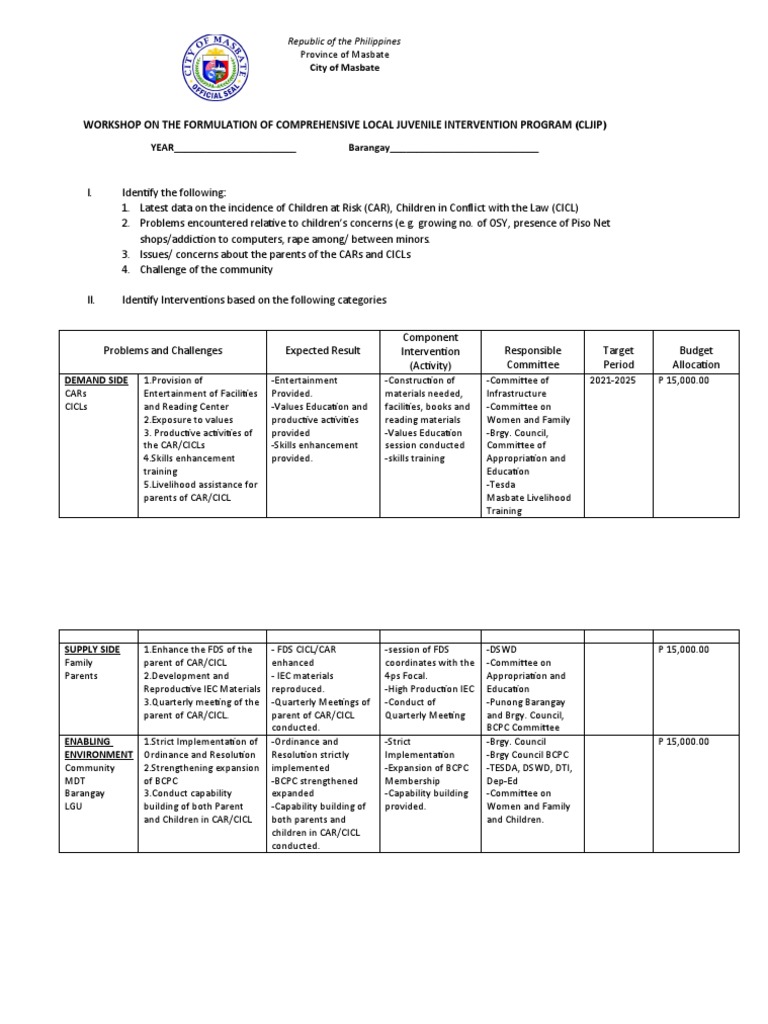 Workshop On The Formulation of Comprehensive Local Juvenile ...