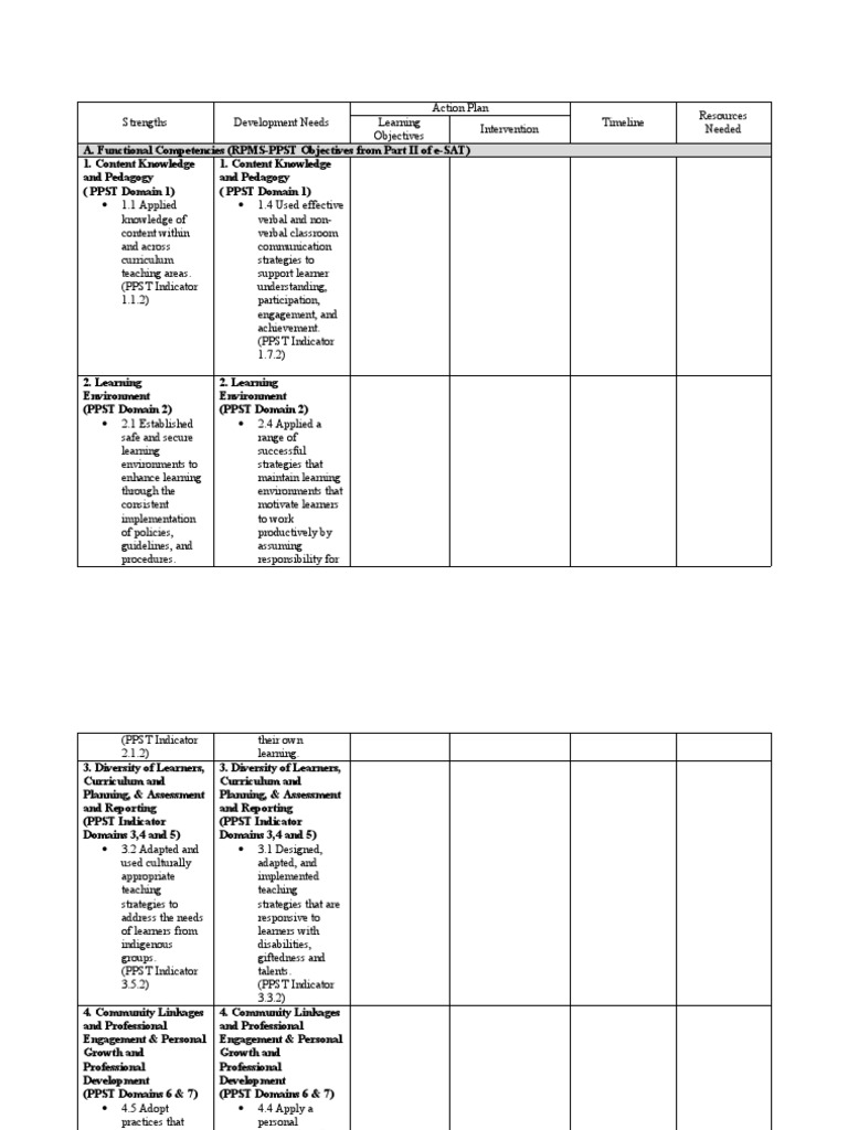 IPCRF Development Plan | PDF | Learning | Pedagogy