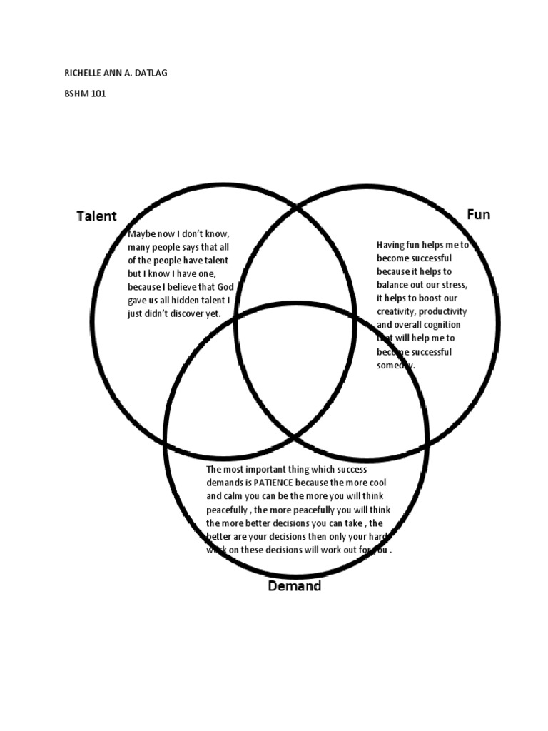 Freedom Diagram | PDF