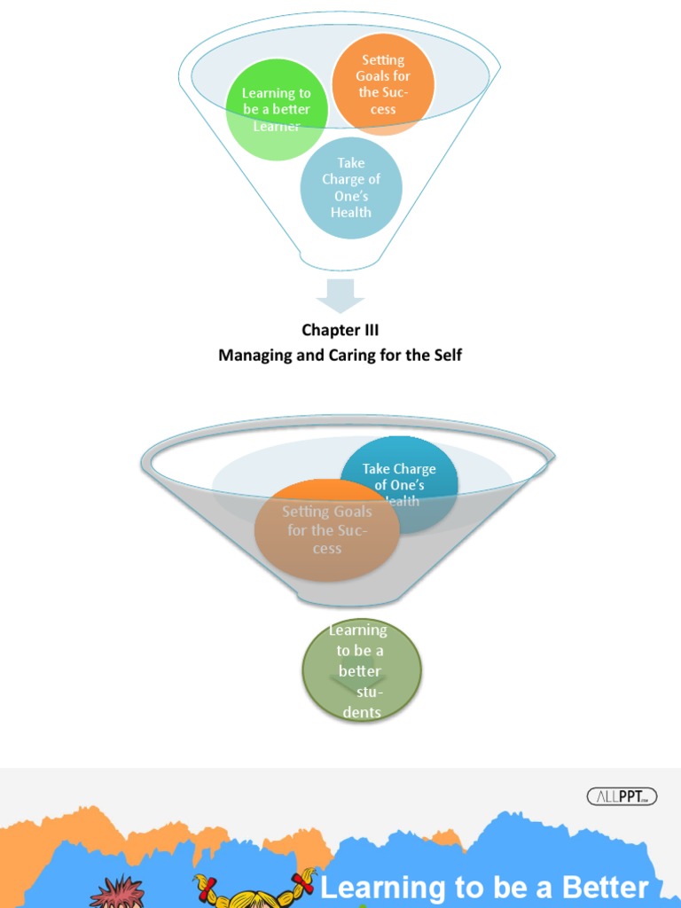 Chapter 12 Learning To Be A Better Student | Download Free PDF ...