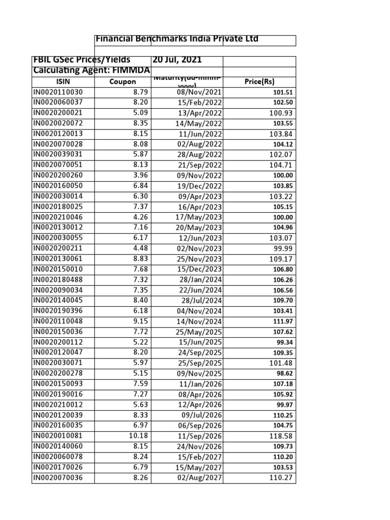 Financial Benchmarks India Private LTD Fbil Gsec Prices/Yields 20 Jul ...