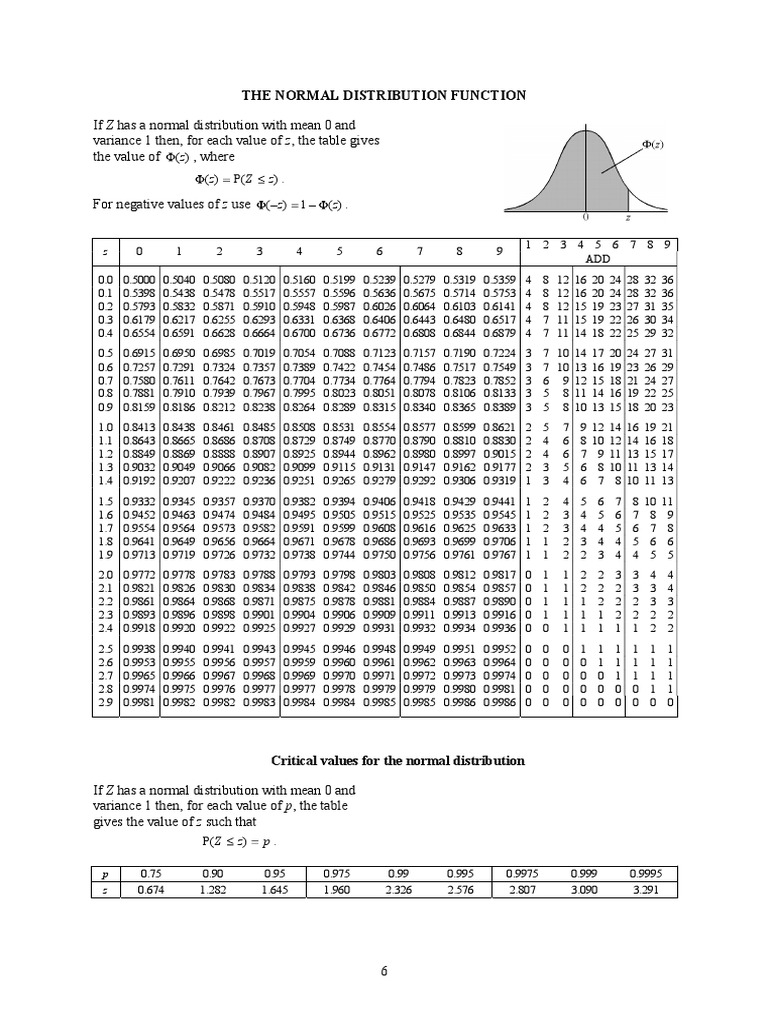Normal Distribution Table A Level Pdf Normal Distribution