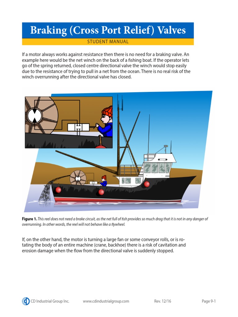 Braking (Cross Port Relief) Valves | Download Free PDF | Valve | Pump
