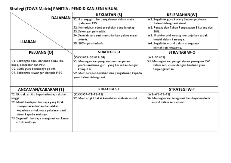 1 Borang Strategi Tows Matrix | PDF