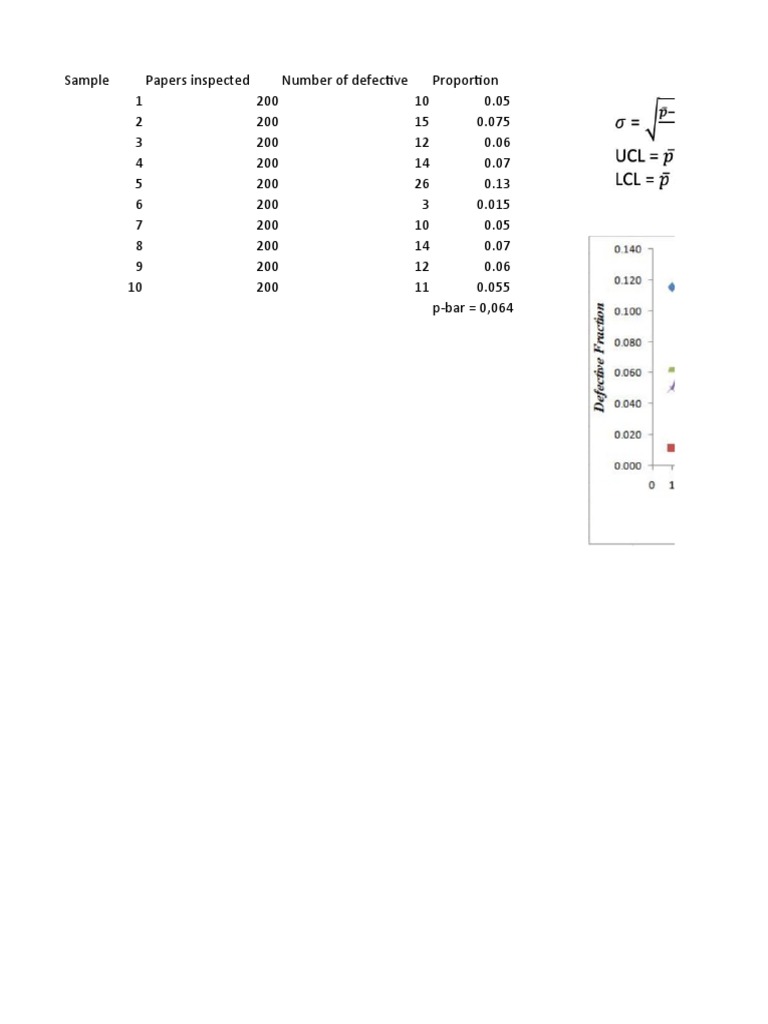 P-C Chart | PDF
