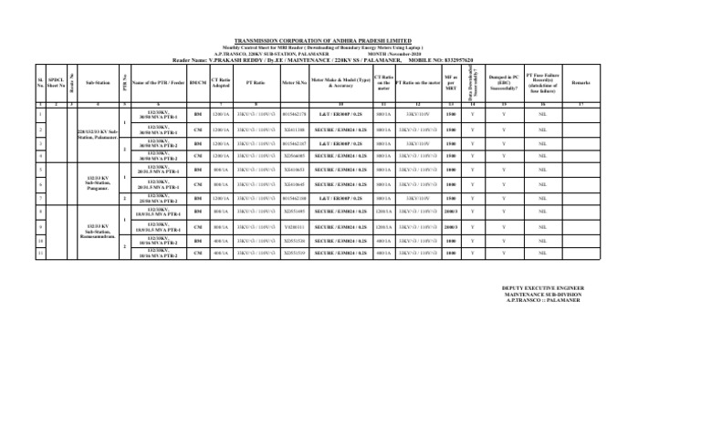 Mri Control Sheet Nov-2020 | PDF | Electrical Engineering | Electric Power