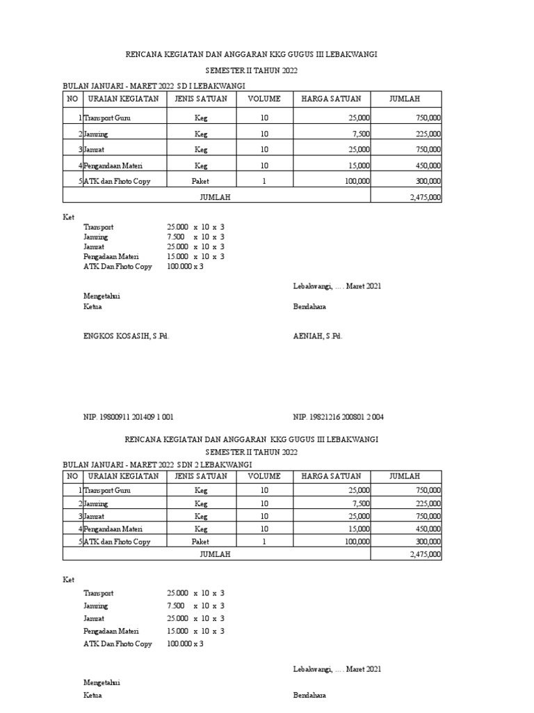 Rab KKG Gugus 3 Kec. Lebakwangi 2021 | PDF | Sains & Matematika