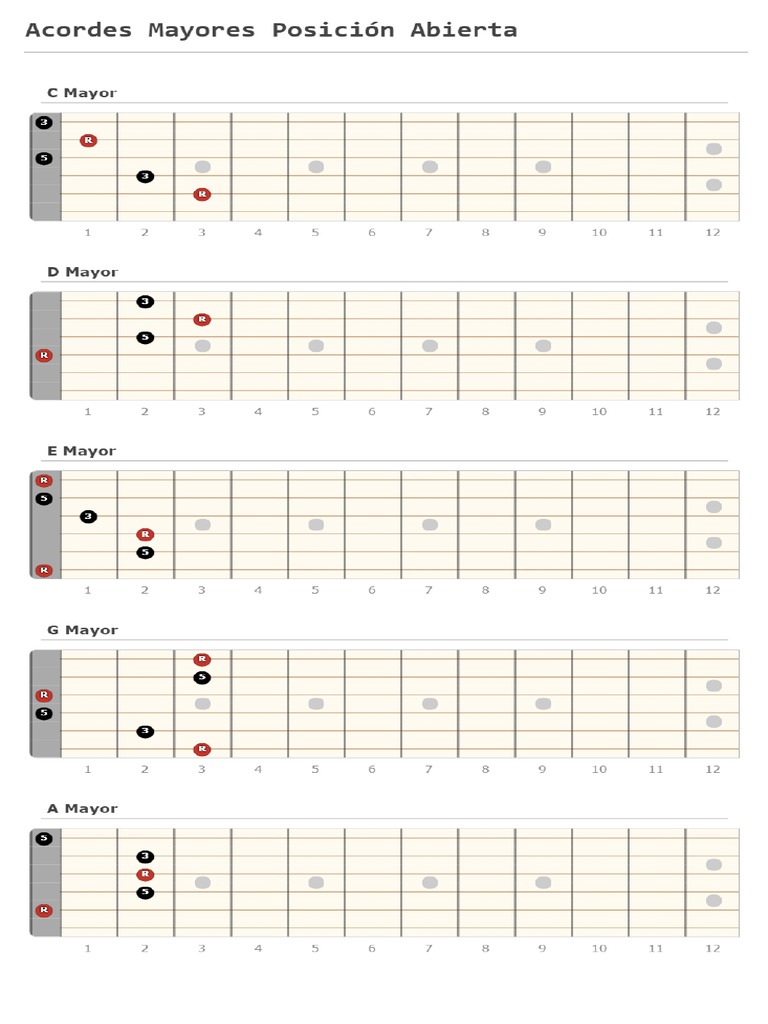 Acordes Mayores Posición Abierta | PDF