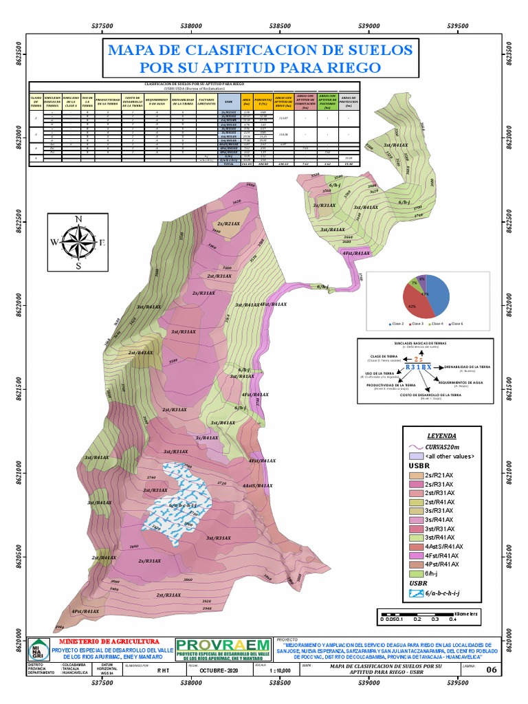 Mapa de Clasificacion de Suelos Por Su Aptitud para Riego | PDF ...