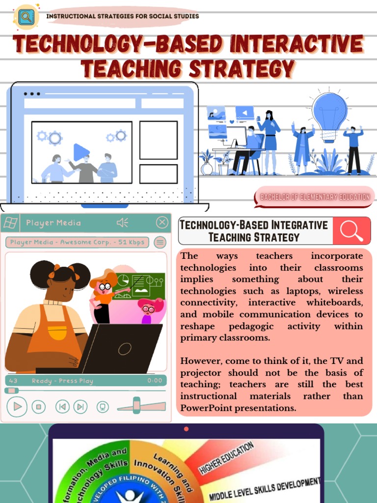 Lesson 15 Technology Based Interactive Teaching Strategy REPORTER ...