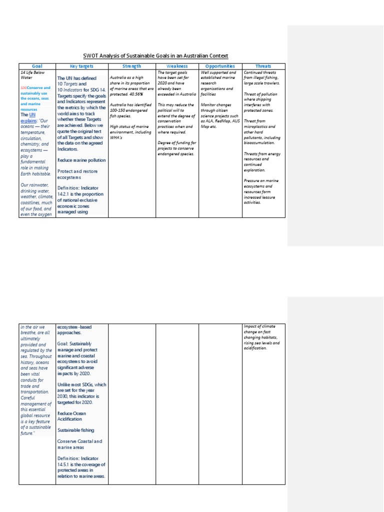 Swot Analysis of Sustainable Goals in An Australian Context 1 | PDF ...