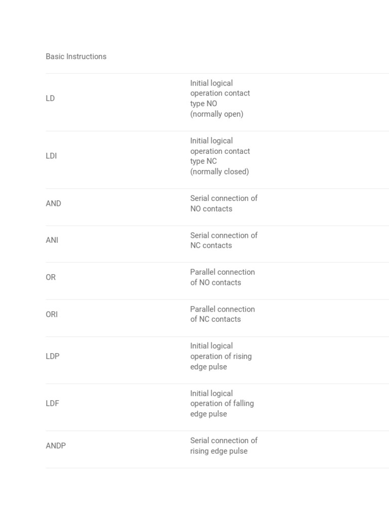 Instructions PLC Mitsubishi | PDF | Trigonometric Functions | Binary Coded Decimal