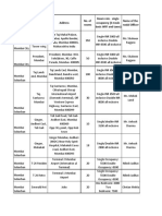 Novex License Rate Card 2024-25 | PDF