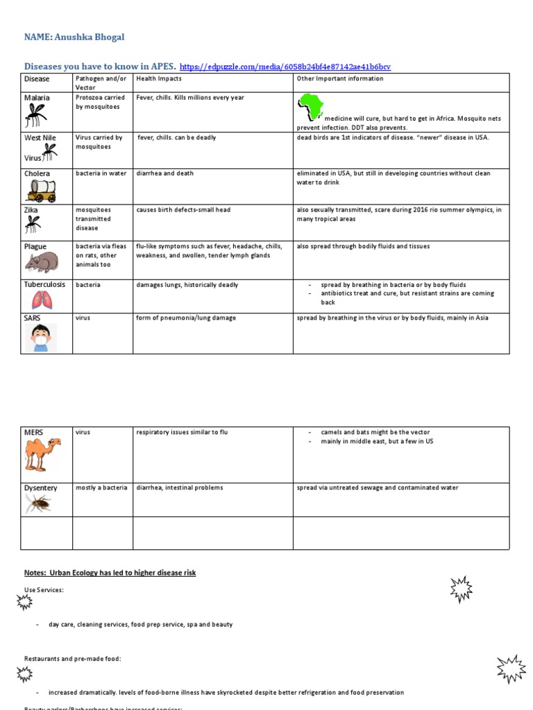 Disease Chart | PDF | Pathogen | Infection