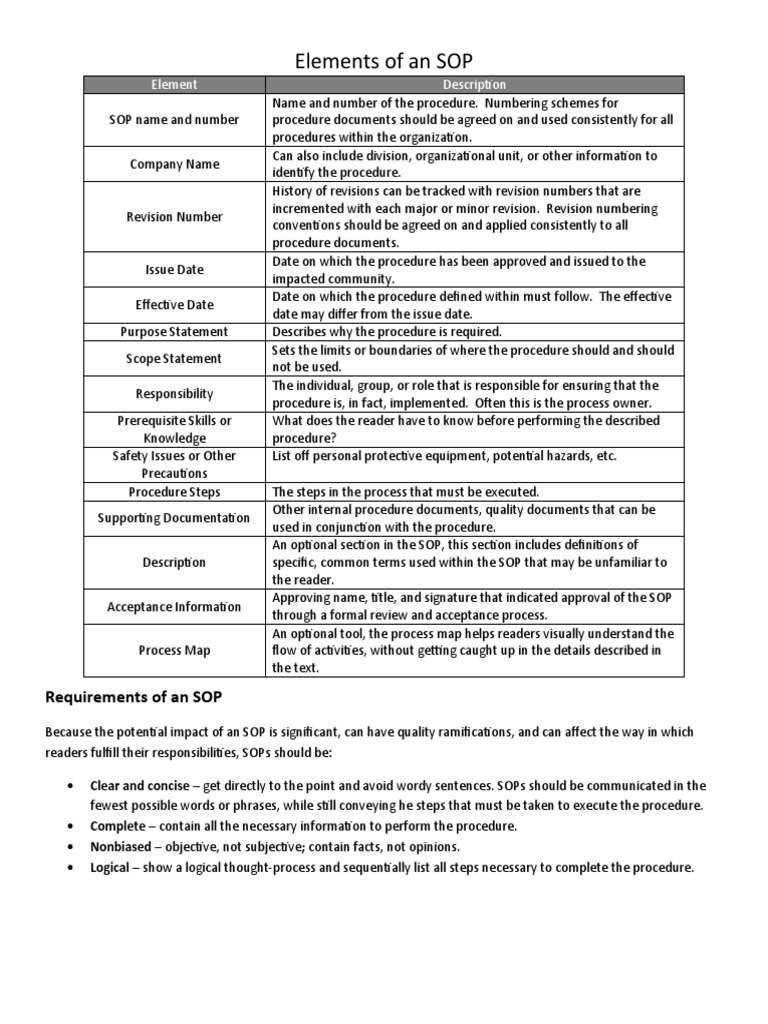Elements of An SOP (AMA) | PDF | Information | Documentation