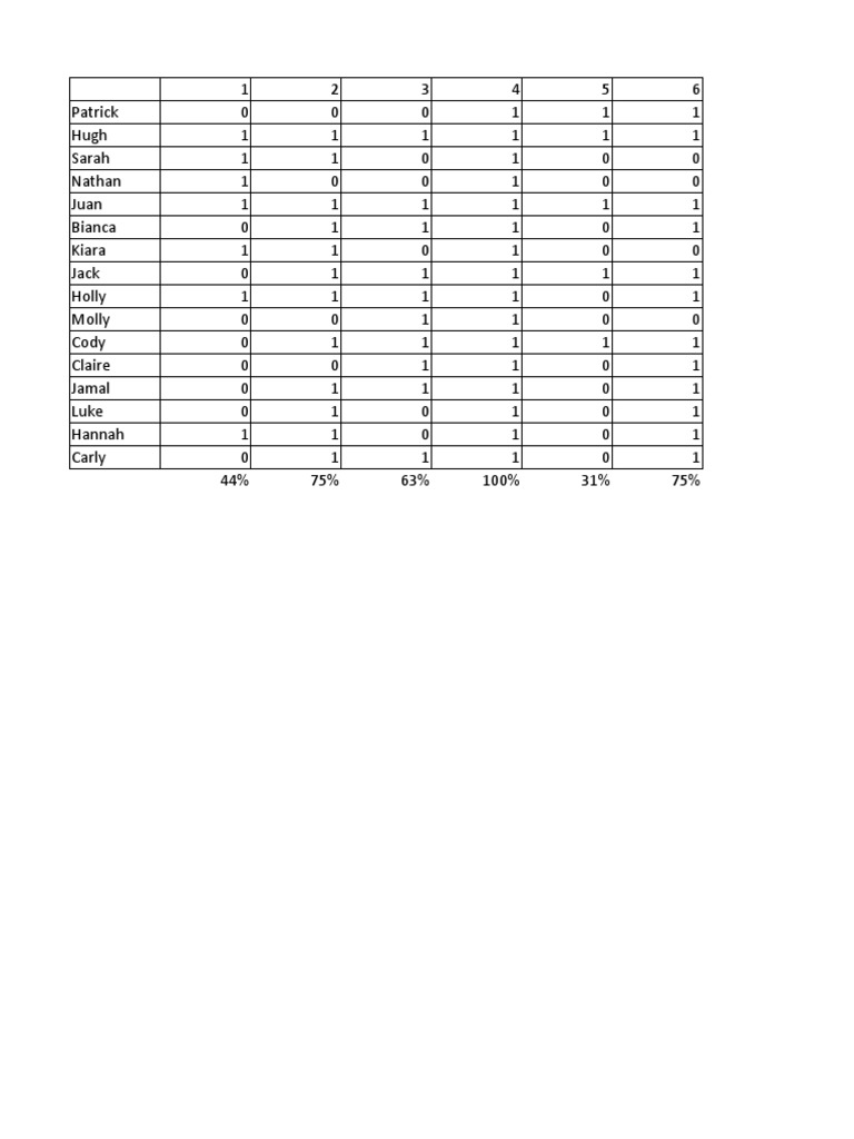 Analyzing Data Assignment | PDF