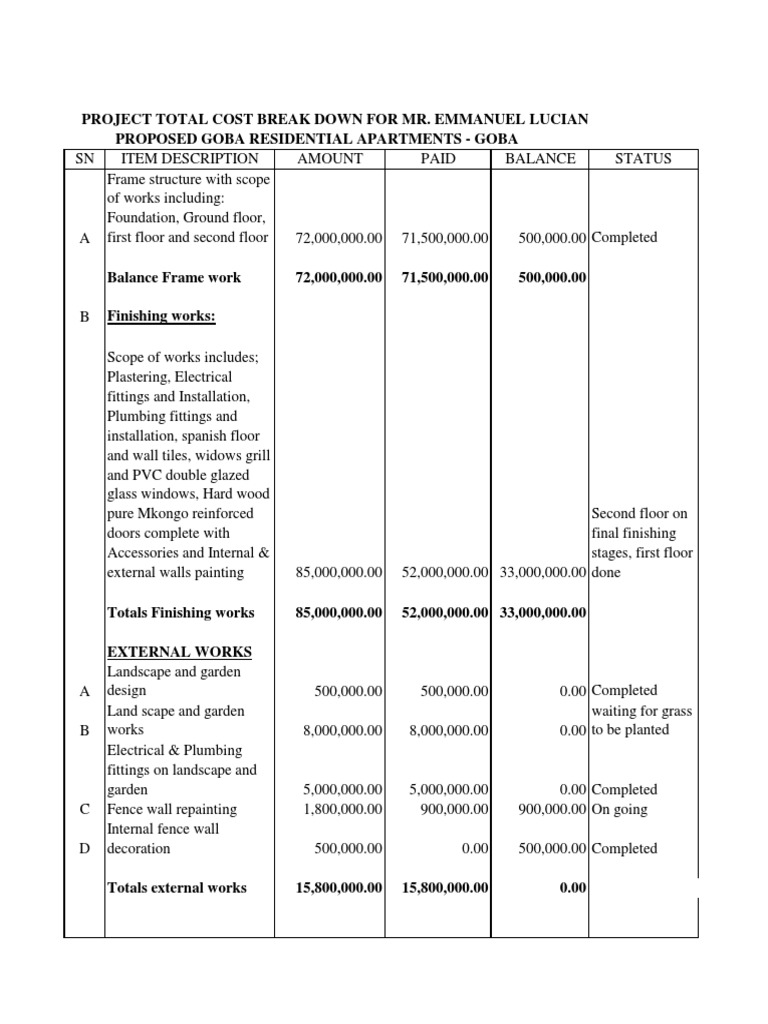 Updated Project Cost Breackdown Summary | PDF | Wall | Polyvinyl Chloride