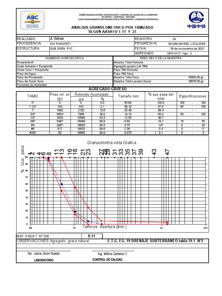 Sub Dren PVC | PDF | Suelo | Ciencia del suelo