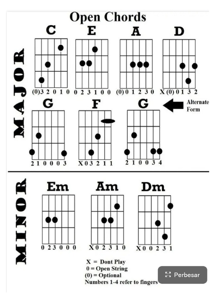 Cord Gitar | PDF