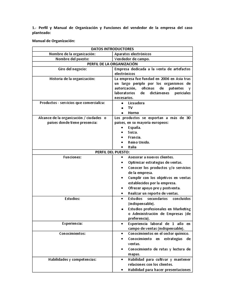 TA1 Ventas | PDF | Marketing | Business