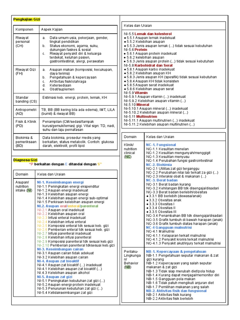 NCP Diagnosis Gizi Rumus Menghitung Energi | PDF
