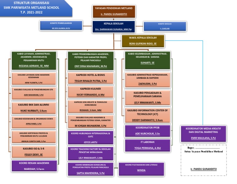 Struktur Organisasi Revisi | PDF