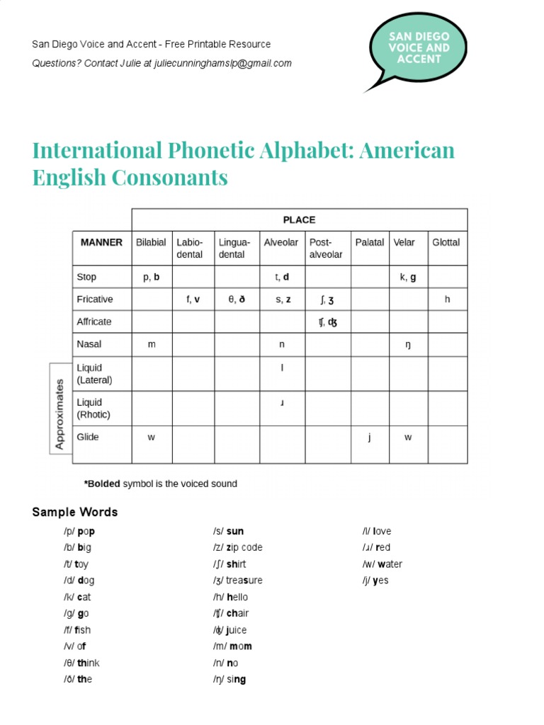 Ipa Consonants | PDF