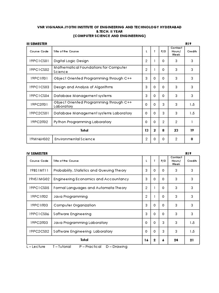 II Year (CSE) Syllabus | PDF | Probability Distribution | Statistical ...