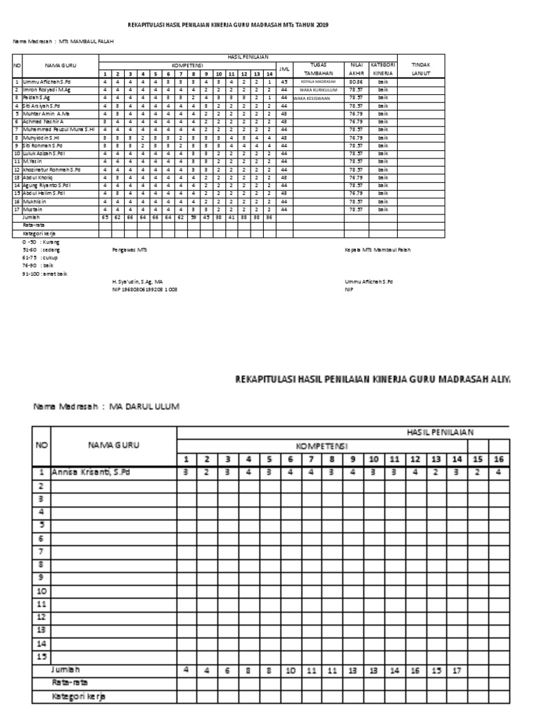 Rekap PKG Guru | PDF