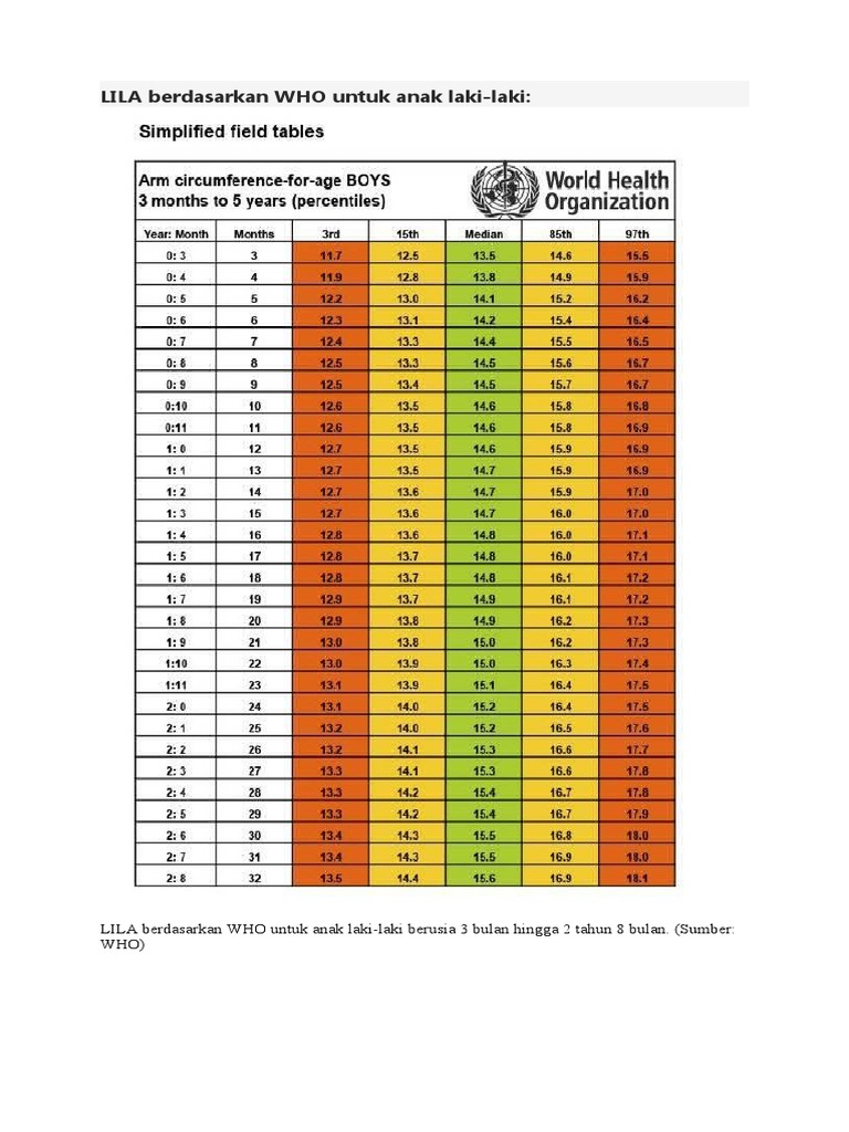 Lila Balita | PDF | Gaya Hidup