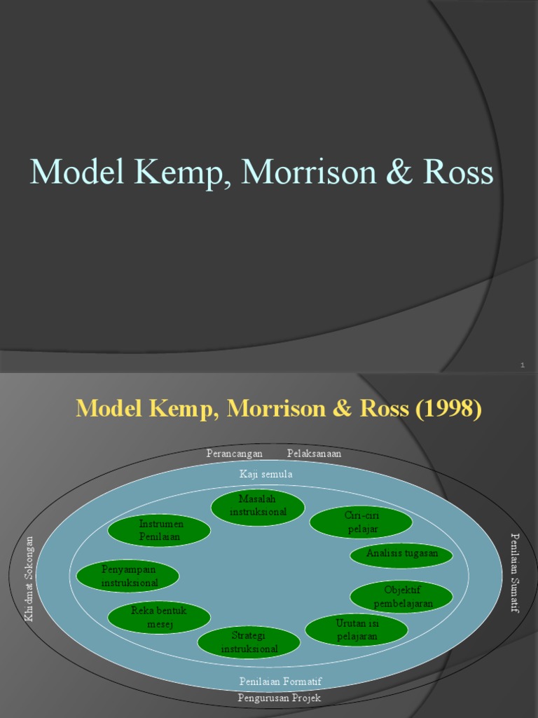Kuliah 4 Model Rekabentuk Instruksional Kemp, Morrison - Kemp | PDF