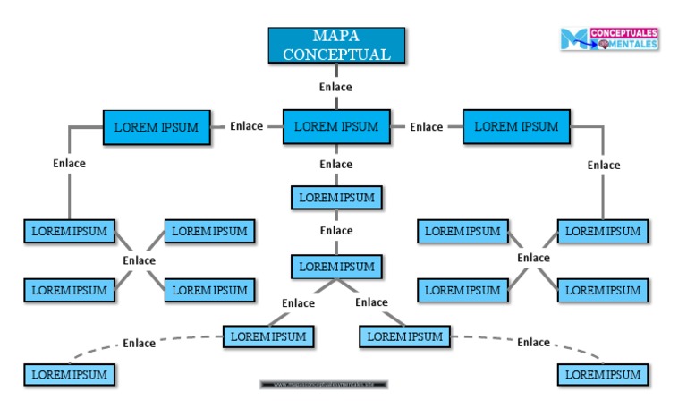 Plantilla Mapa Conceptual 11 | PDF