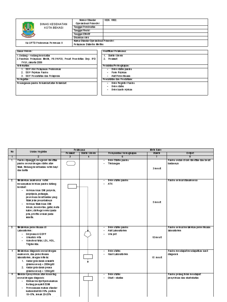 SOP Pelayanan Diabetes Melitus | PDF